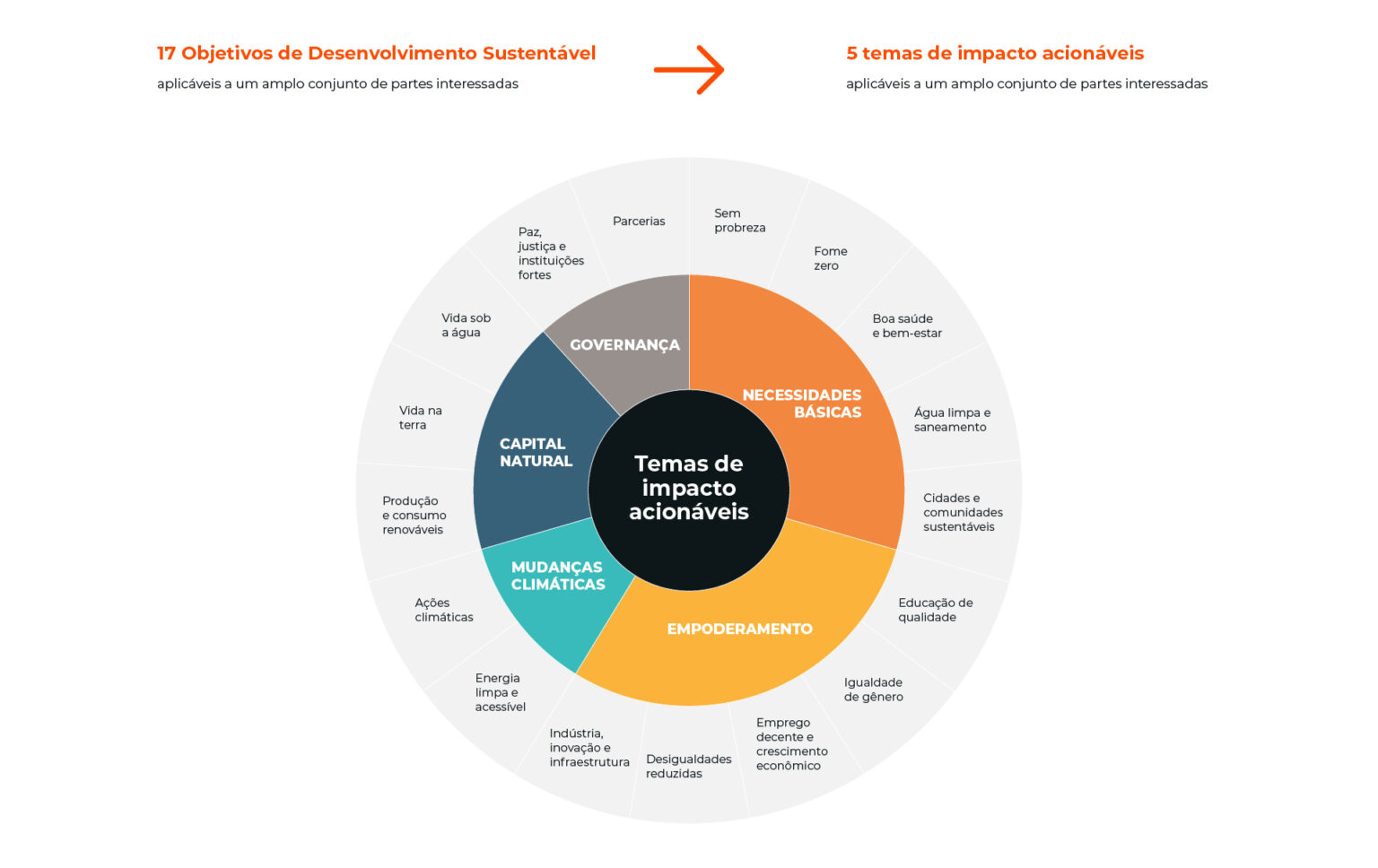 ESG: aliando sustentabilidade ao mundo corporativo